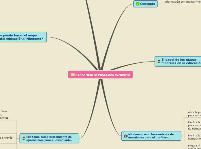 HERRAMIENTA PRACTICA: MINDOMO - Mind Map